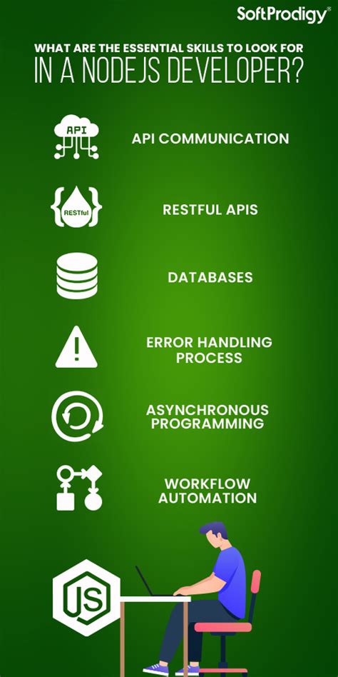 How To Hire Top Notch Node JS Developers