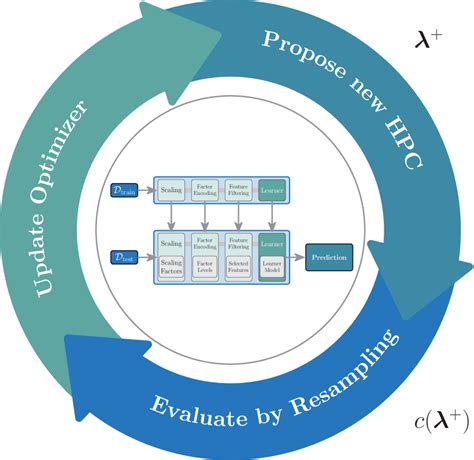 2107 05847 Hyperparameter Optimization Foundations Algorithms Best