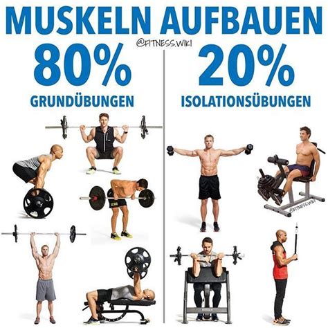 Muskelaufbau Es Ist Für Jeden Individuell Wie Viel Sätze Wiederholungen Und Gewicht Sinnvoll