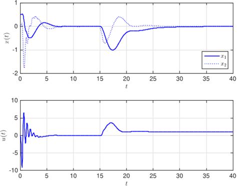 pdf robust predictive extended state observer for a class of nonlinear systems with time