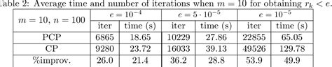 [pdf] a projected primal dual splitting for solving constrained monotone inclusions semantic