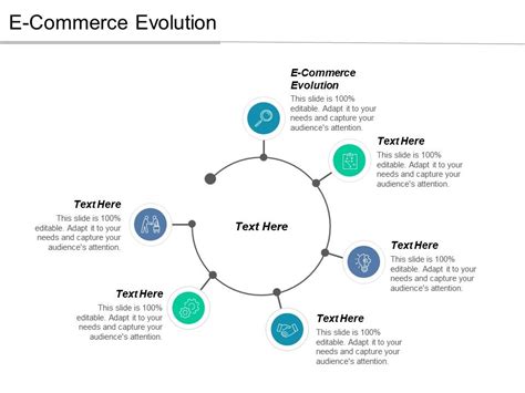 E Commerce Evolution Ppt Powerpoint Presentation File Design Templates
