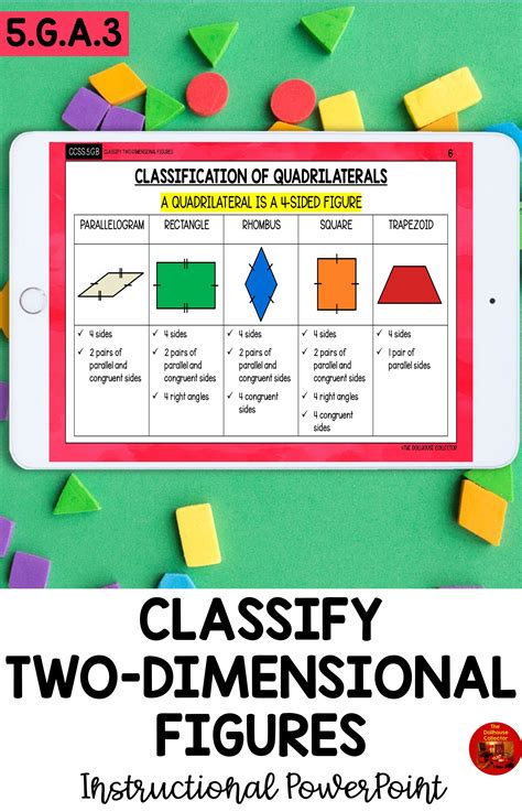Are Your 5th Graders Learning How To Classify Two Dimensional 2D