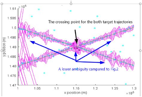 trajectories of two crossing targets estimated using the amc jpdaf download scientific diagram