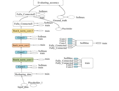 Computational Graph For Cnn Generated Using Tensorflow Download Scientific Diagram