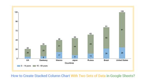 How To Create Stacked Column Charts With Two Sets Of Data