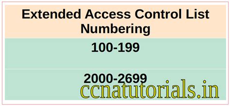 Extended Access Control List Explained With Example CCNA TUTORIALS