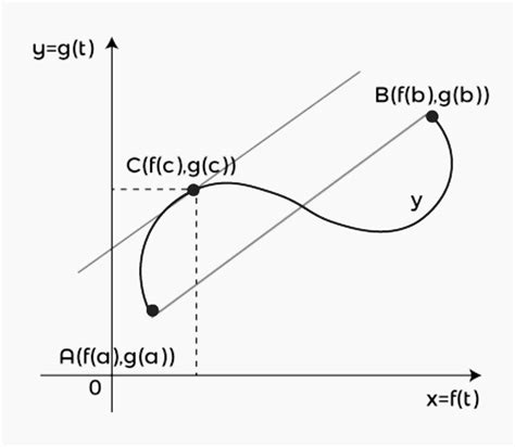 a brief note on cauchy s mean value theorem and l hospital s rule