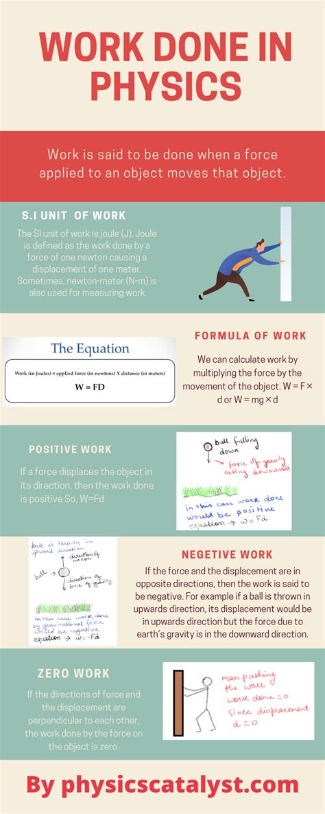 Work Done In Physics Power In Physics Physics Help Physics Lessons