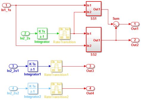 model autosar software components matlab and simulink mathworks deutschland