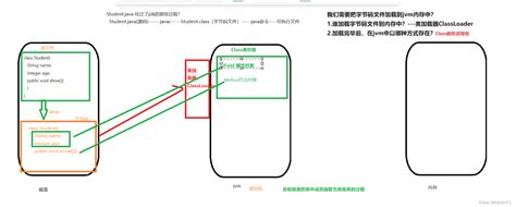 java高级 反射 java 反射对象 注解赋值 csdn博客
