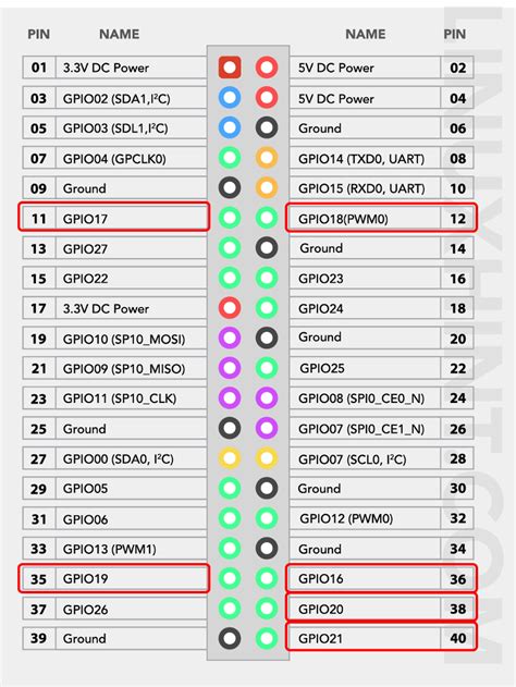 raspberry pi 4 model b gpio pinout