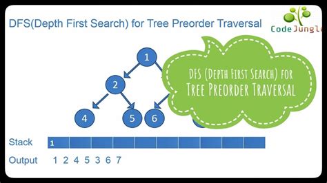 depth first search dfs for tree preorder traversal youtube