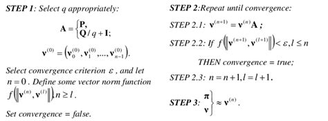 1 the power method algorithm download scientific diagram