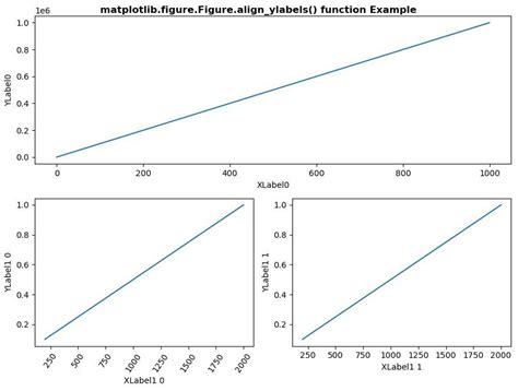 align ylabels matplotlib 2 1 2 documentation