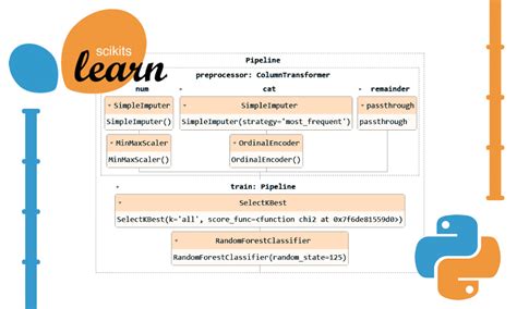 Streamline Your Machine Learning Workflow With Scikit Learn Pipelines