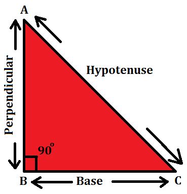 Pythagoras Theorem Tips Formula Proof And Its Application With Examples