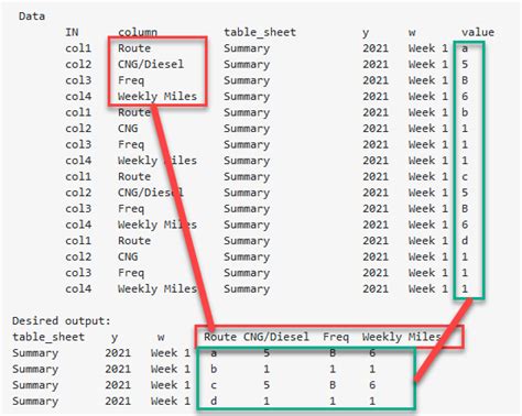 T Sql SQL Convert All Rows Of Data In A Specific Column To Columns