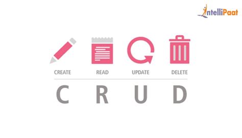 Laravel 56 Mongodb Crud Tutorial With Example For