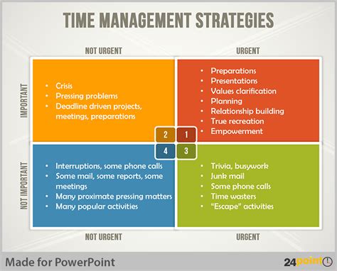 Stephen Covey Time Management Matrix Template