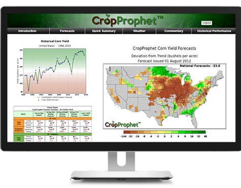 crop yield forecasting tool data feed cropprophet
