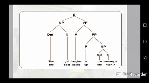 draw tree diagram syntax