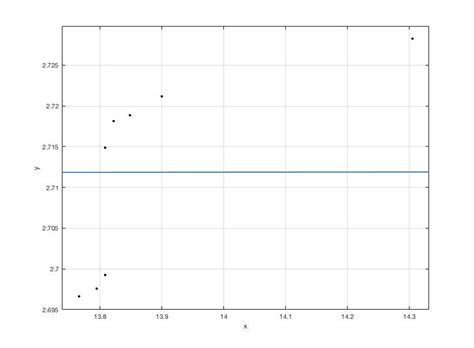 Matlab Curve Fitting Of Sigmoid Function Stack Overflow