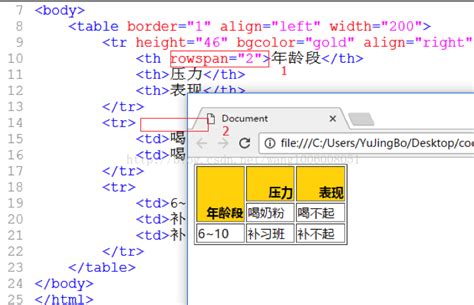 html web页面中table表格的使用方法和介绍 html table用于网页哪些地方 csdn博客