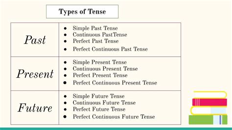 Tenses And Its Types