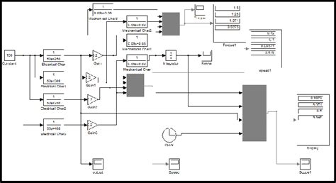 model created in simulink toolbox of matlab download scientific diagram
