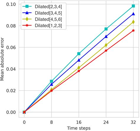 frontiers phi smfe spatial multi scale feature extract neural network based on physical