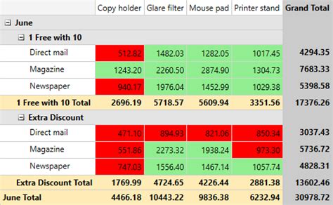 Silverlight PivotGrid Templating Headers And Cells Telerik UI For