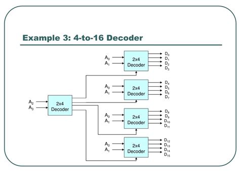 Design 3 8 Decoder Using 2 4 Decoder