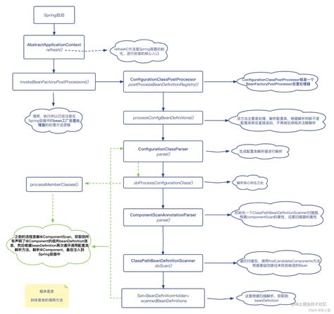 springboot——springboot包扫描原理 springboot 扫描包 csdn博客