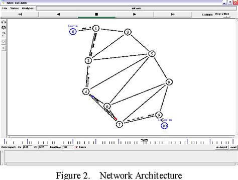 figure 2 from end to end network delay constrained for qos multicast routing semantic scholar