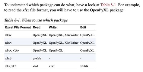 python操作excel的所有的package的对比 蚂蚁学python