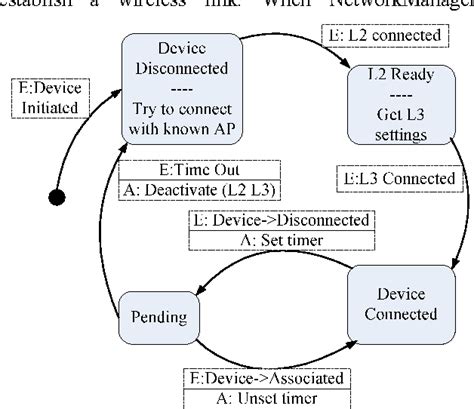 figure 2 from fast handover techniques for ess subnet topology mismatch in ieee 802 11
