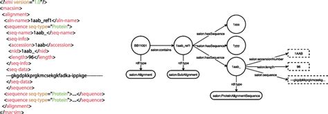 bb11001 alignment from balibase left represented in rdf according to download scientific