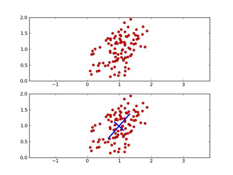 python estimating aspect ratio of a convex hull stack overflow