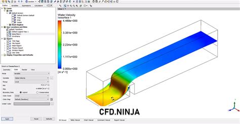 ansys cfx amelavalues