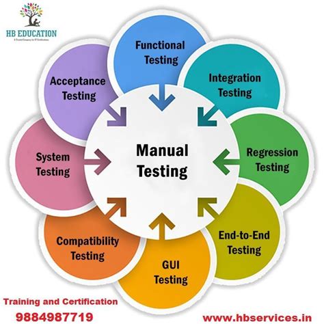 manual testing is a process of finding out the defects or bugs in a software program in this