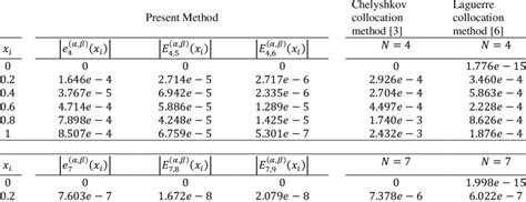 comparison of the absolute errors of the improved jacobi method with download scientific