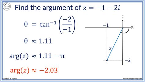 how to find the modulus and argument of a complex number