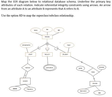 solved map the eer diagram below to relational database schema underline the primary key