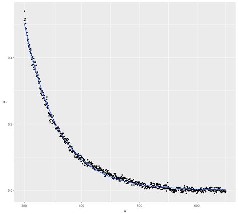 solved estimation of exponential model math solves everything