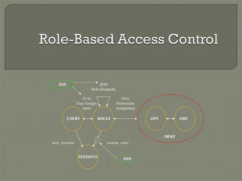 role based access control rbac ppt