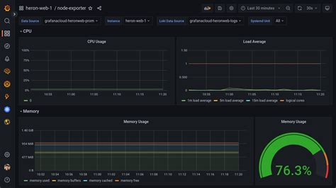 how to set up a simple grafana cloud monitoring dashboard for your linux server
