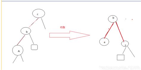 数据结构之 红黑树 左倾红黑树 java实现 红色结点左子树 csdn博客