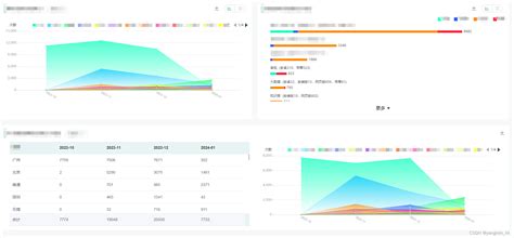 vue使用echarts和el table 图表切换，图片下载，复杂表格导出 echarts表格table csdn博客