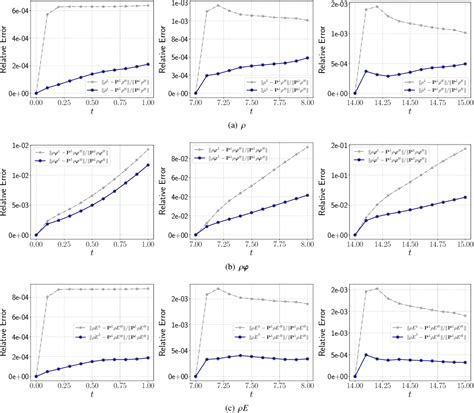 figure 1 from learning subgrid scale models in discontinuous galerkin methods with neural